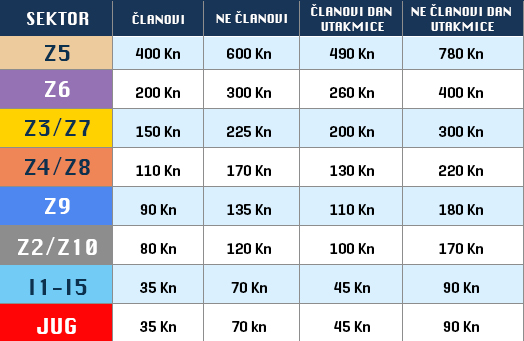 Sportske novosti - RIJEKA OBJAVILA CIJENE ULAZNICA ZA SPEKTAKL NA KOJI JE ČEKALA DUGIH 19 GODINA ...